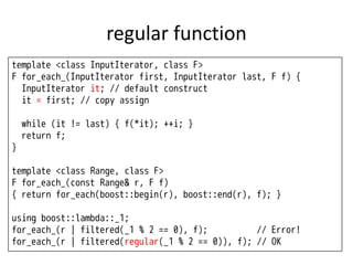 Replace OutputIterator and Extend Range | PPT