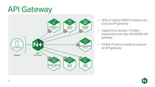 Replacing and Augmenting F5 BIG-IP with NGINX Plus - EMEA | PPT