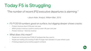 Replacing and Augmenting F5 BIG-IP with NGINX Plus - EMEA | PDF