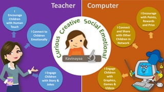 Replacing Teacher with Computers | PPTX
