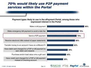 Replacing cash & checks with p2p money movement | PDF