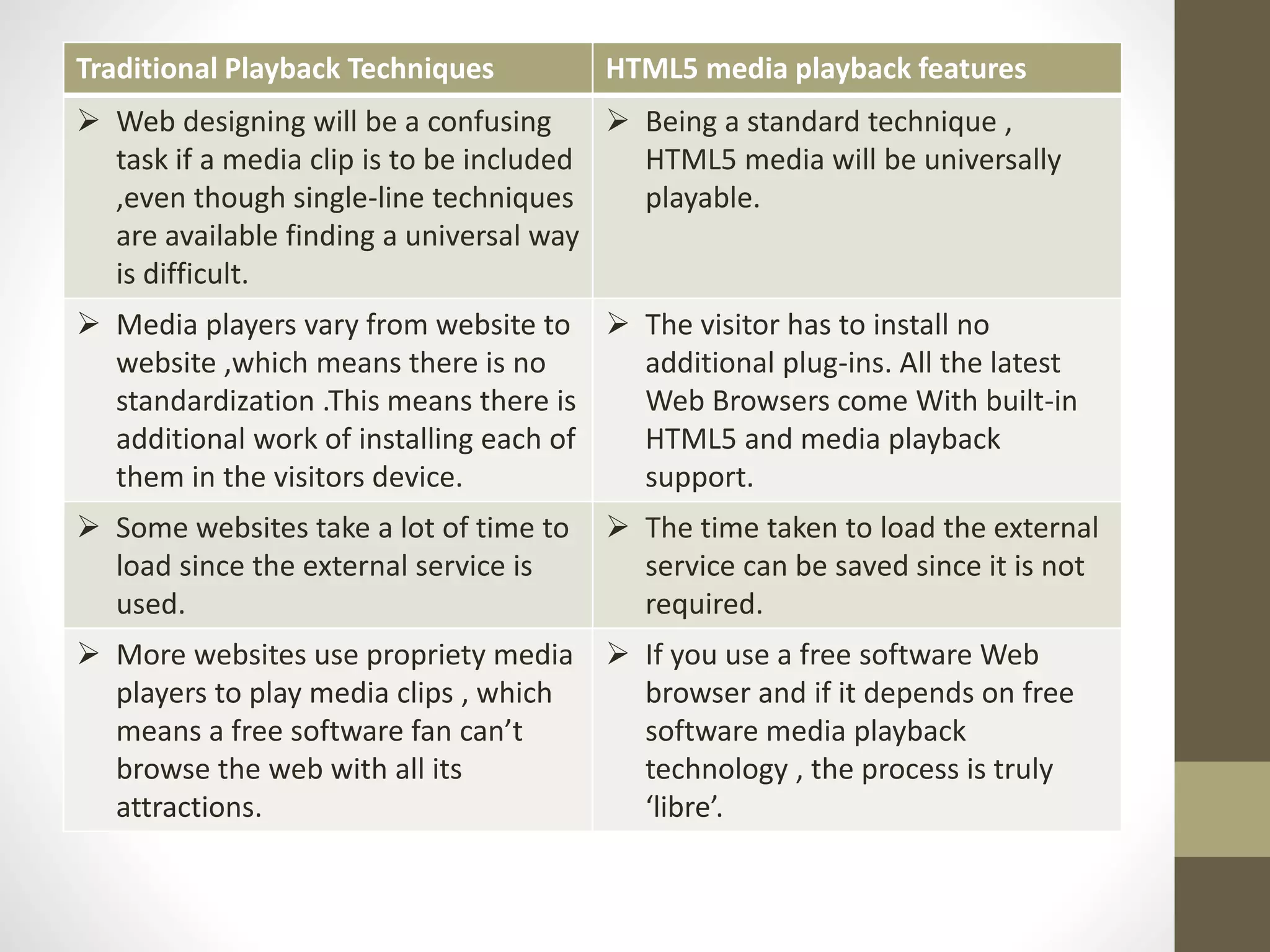 Replacing Flash With Html5 And Css3 Ppt