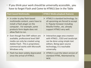Replacing flash with HTML5 and CSS3 | PPT