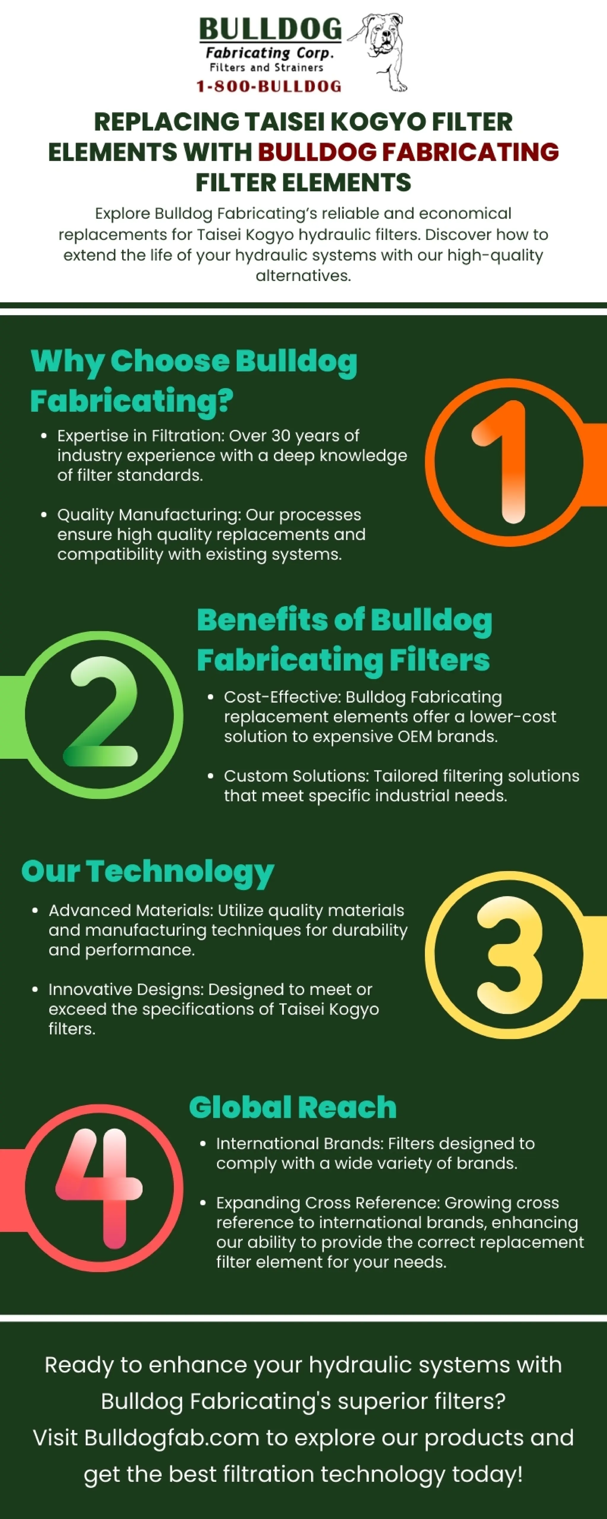 Replacing Taisei Kogyo Filters with Bulldog Fabricating’s Superior ...