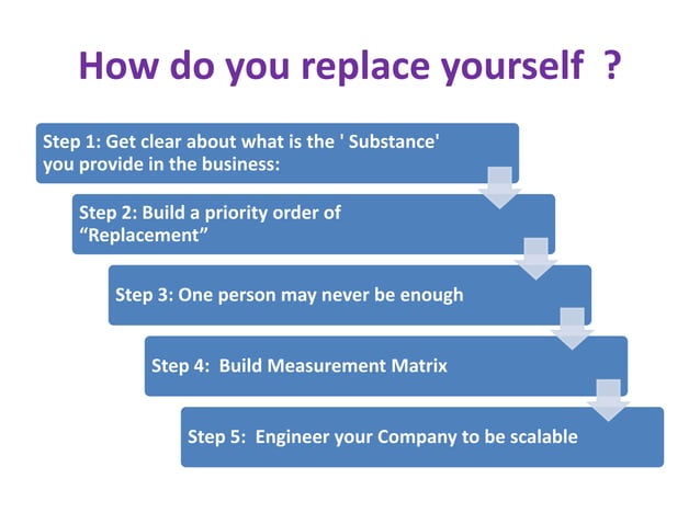 Replacing yourself in your Company | PPT