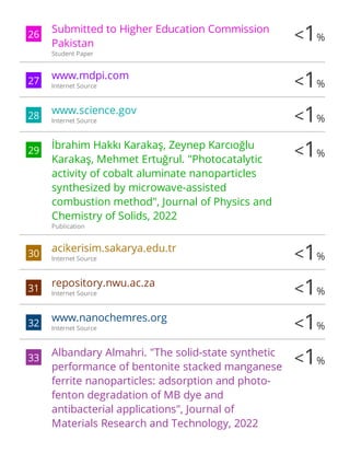 Final plagiarism report.pdf