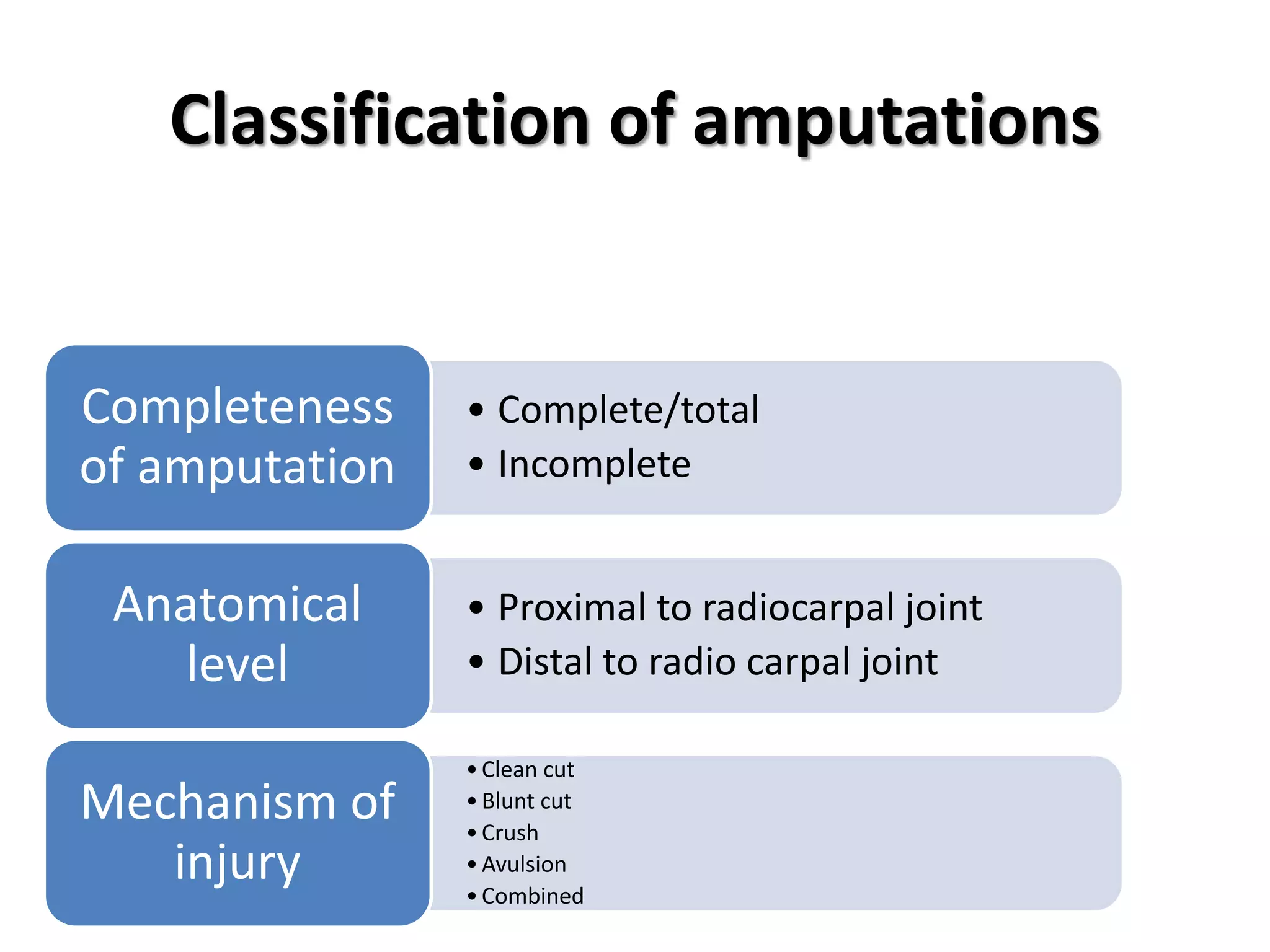 Replantation of the hand and Upper extremity | PPT