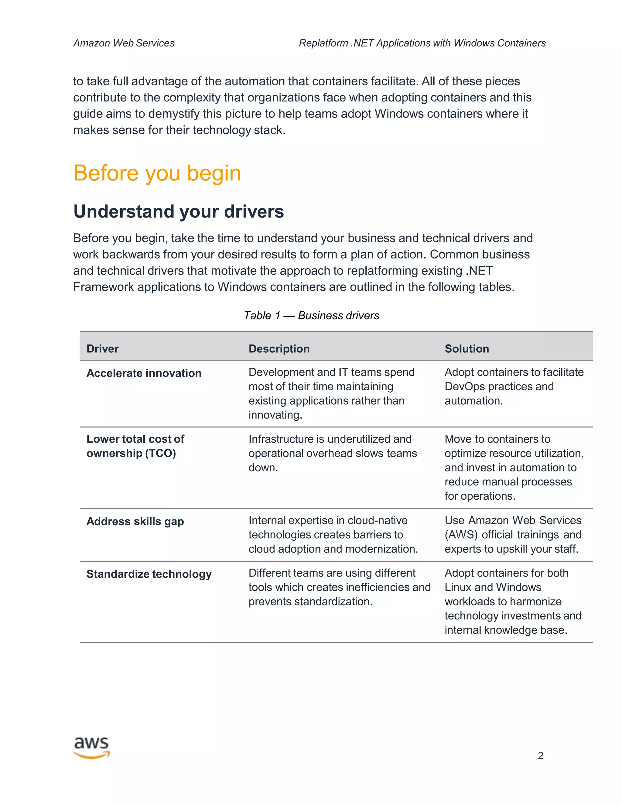 Replatform .NET Applications with Windows Containers | PDF