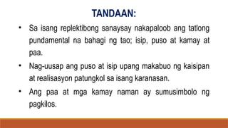 Replektibong Sanaysay para sa subject na Filipino sa Piling Larang | PPTX