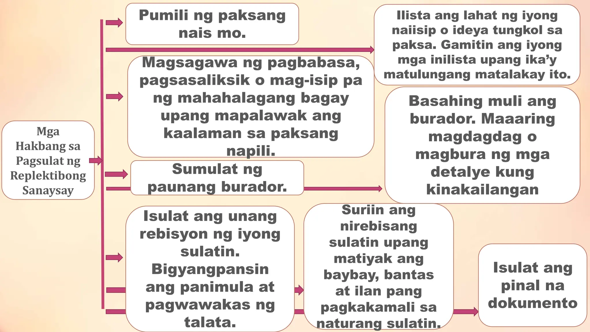 replektibongsanaysayday1-221122075224-720c75bb.pptx