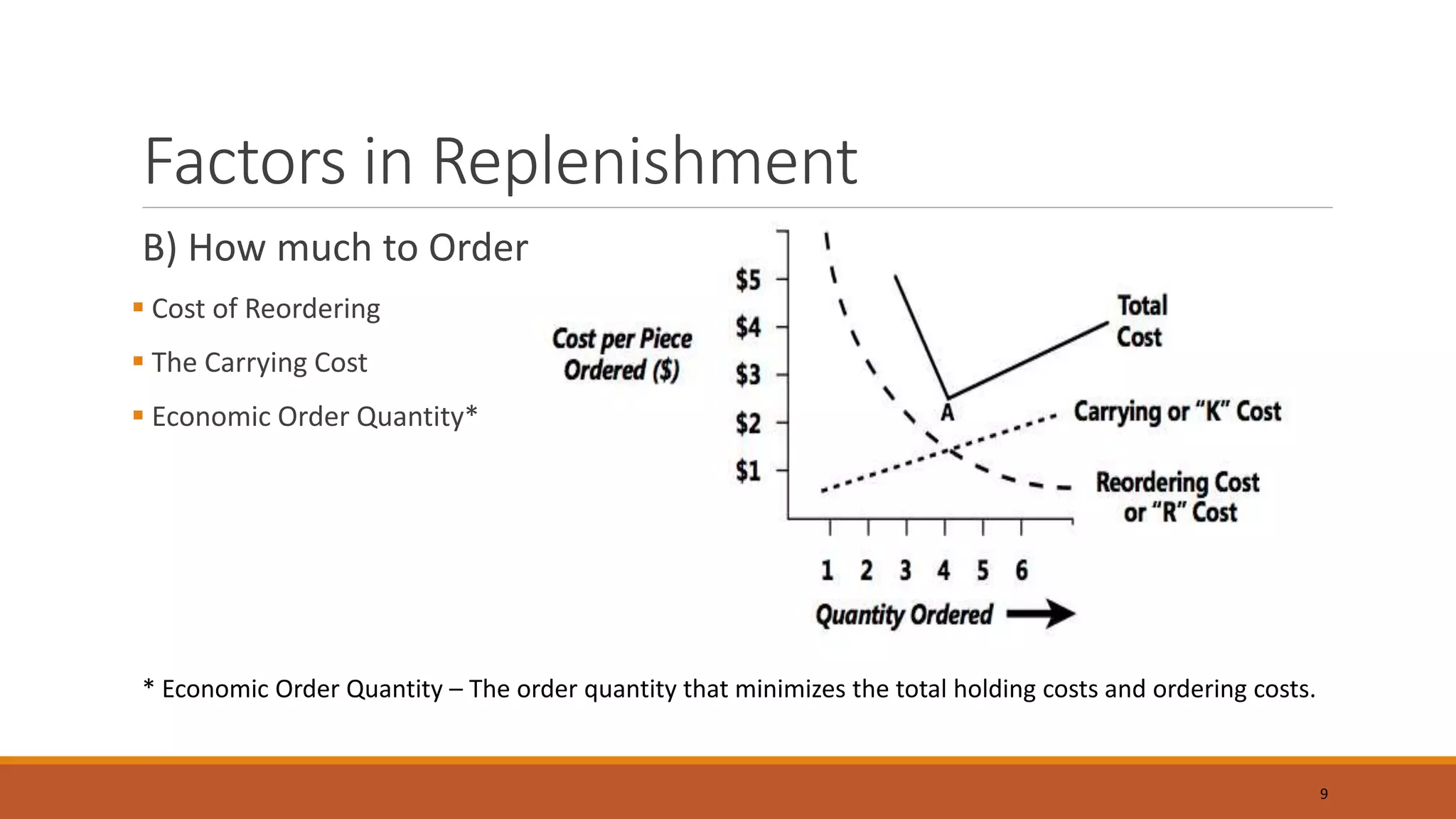 Replenishment Process for Modern Trade | PPTX
