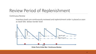 Replenishment Process for Modern Trade | PPTX