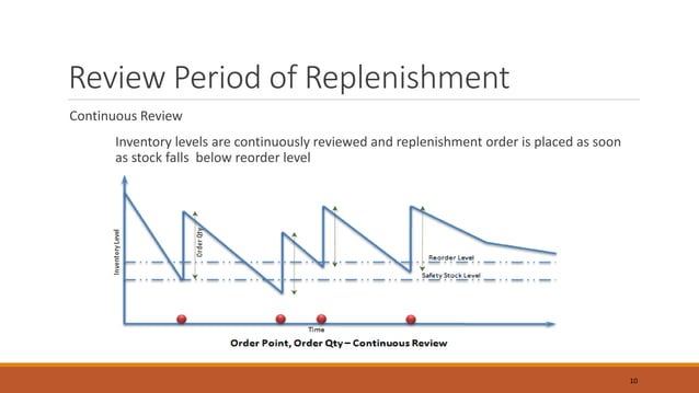 Replenishment Process for Modern Trade | PPTX | Logistics | Business