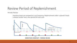 Replenishment Process for Modern Trade | PPTX