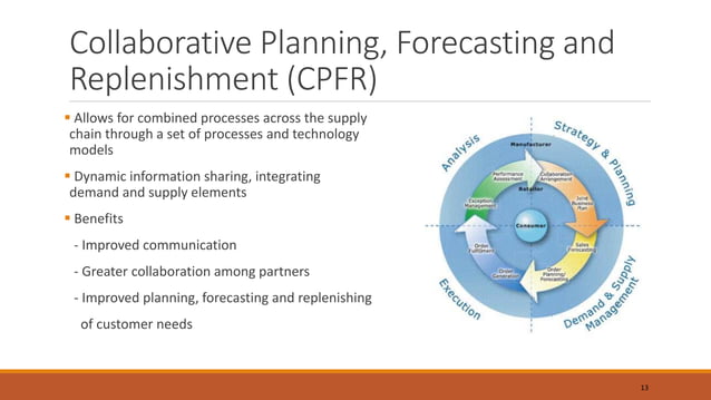 Replenishment Process For Modern Trade Pptx Logistics Business