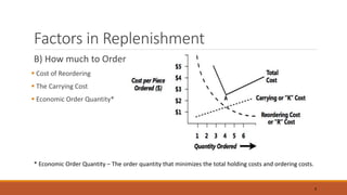 Replenishment Process for Modern Trade | PPTX