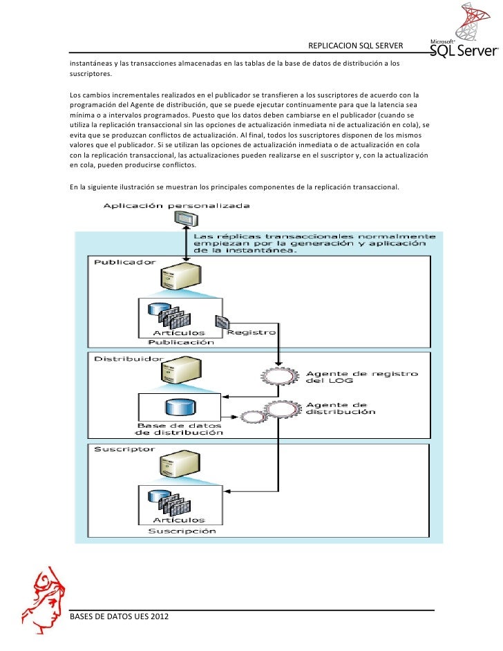 Replicacion sql server