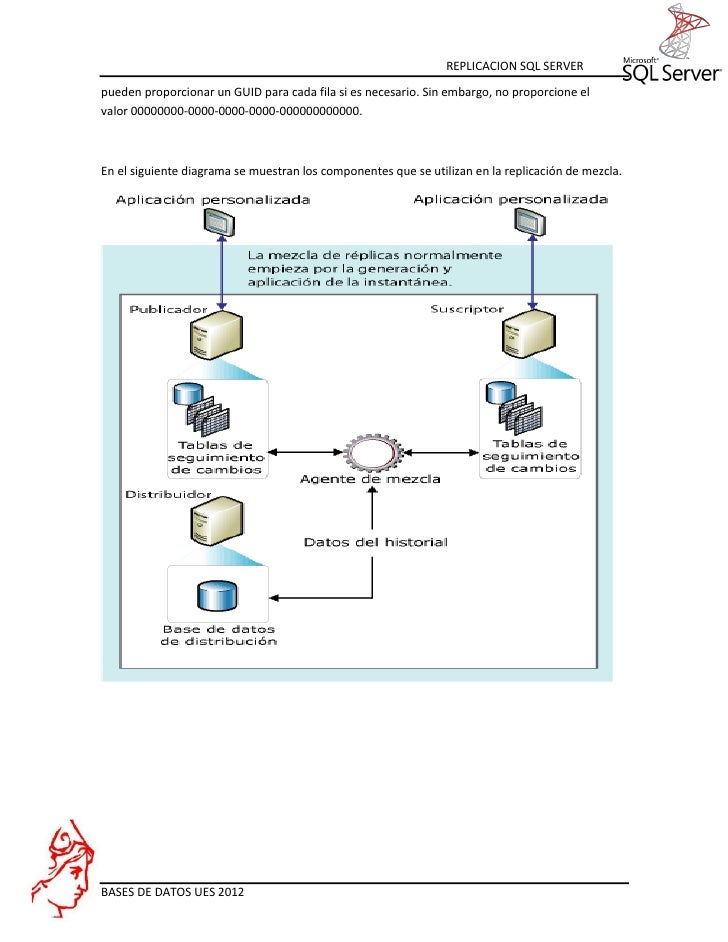Replicacion sql server