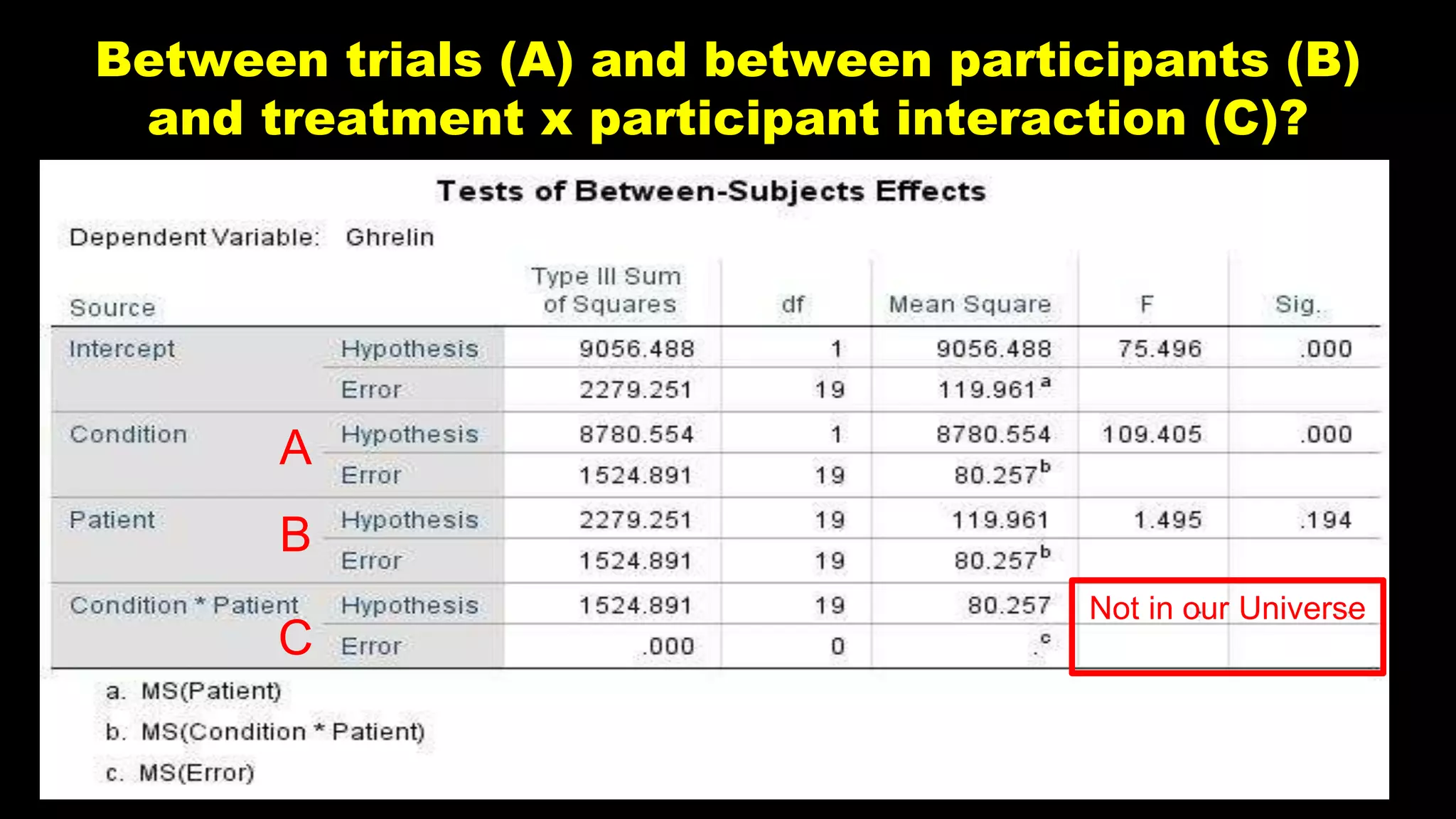 Response heterigeneity and Replicated Crossover Trials | PPT