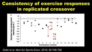 Response heterigeneity and Replicated Crossover Trials | PPTX ...