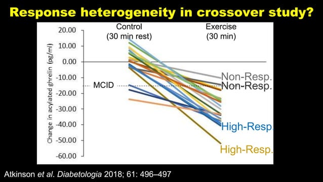 Response heterigeneity and Replicated Crossover Trials | PPT