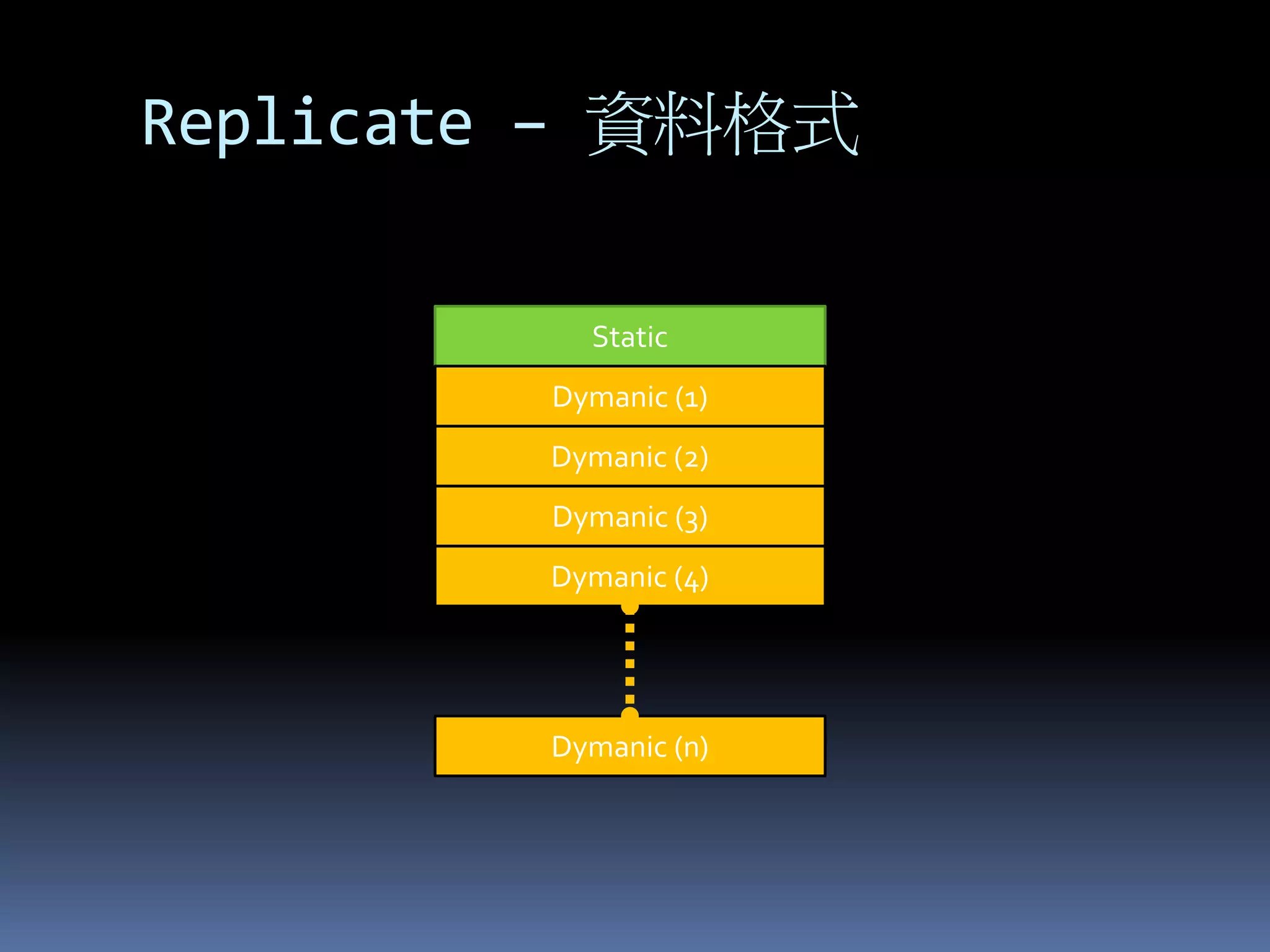 Replicate framework | PPTX | Databases | Computer Software and Applications