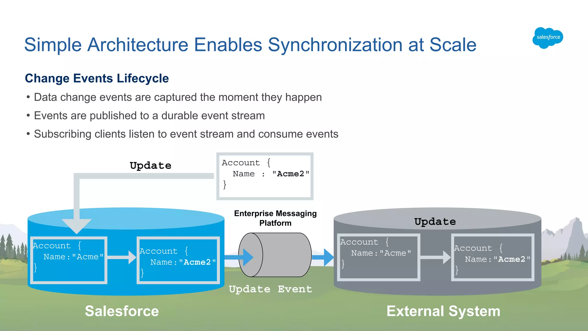 Replicate Salesforce Data in Real Time with Change Data Capture | PPT
