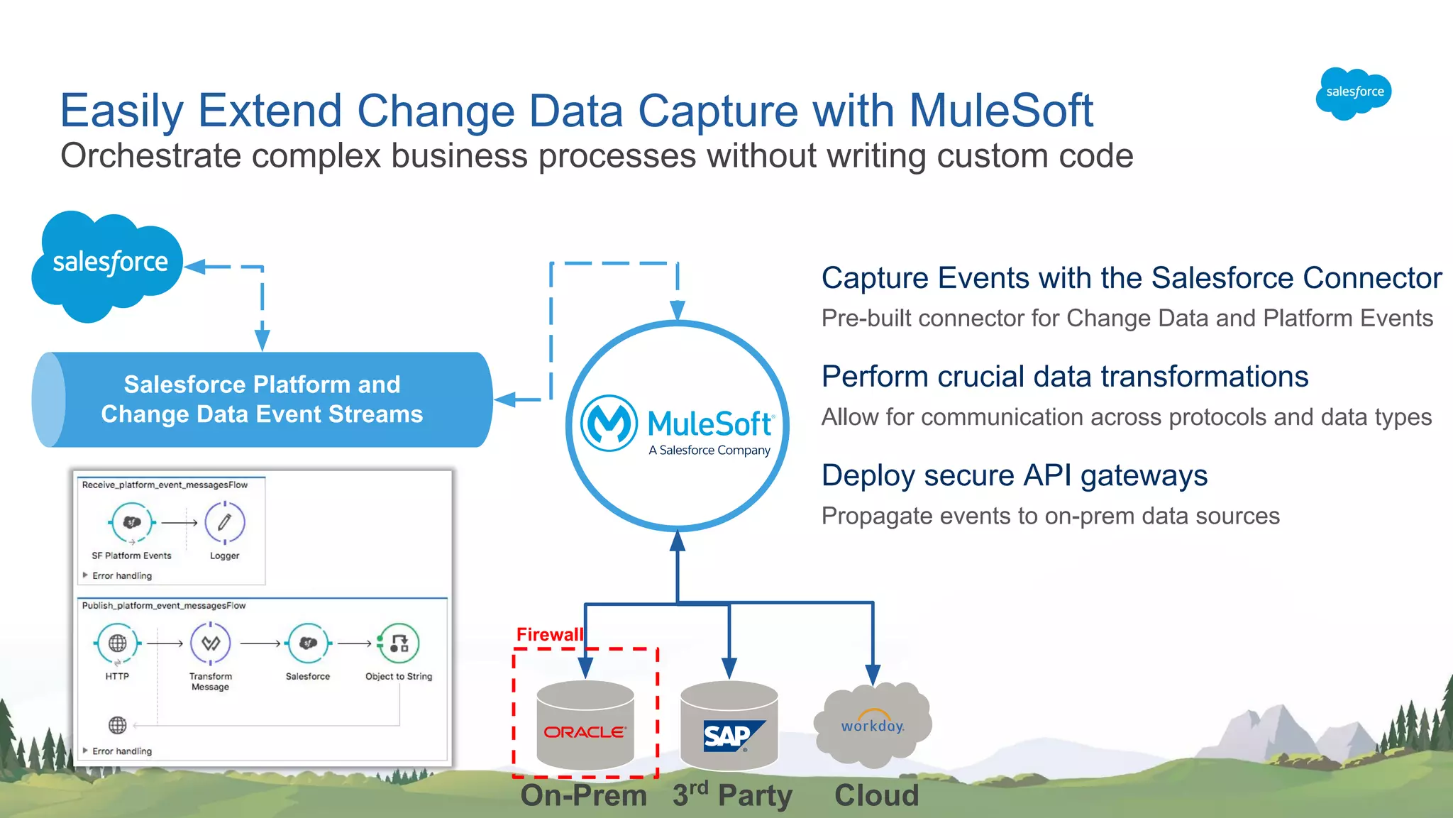 Replicate Salesforce Data in Real Time with Change Data Capture | PPT