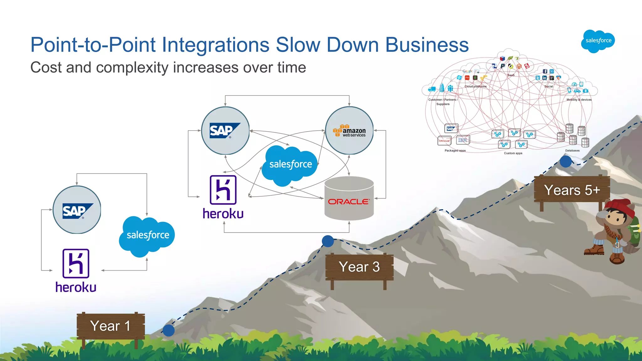 Replicate Salesforce Data in Real Time with Change Data Capture | PPT