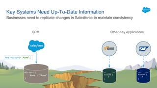 Replicate Salesforce Data in Real Time with Change Data Capture | PPT