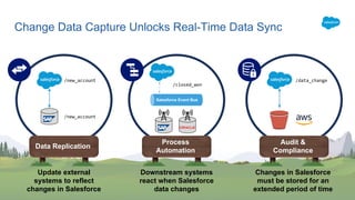 Replicate Salesforce Data in Real Time with Change Data Capture | PPT