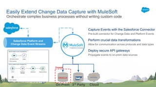 Replicate Salesforce Data in Real Time with Change Data Capture | PPT