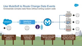 Replicate Salesforce Data in Real Time with Change Data Capture | PPT