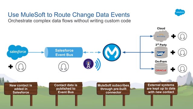 Replicate Salesforce Data in Real Time with Change Data Capture | PPT