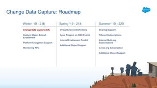 Replicate Salesforce Data in Real Time with Change Data Capture | PPT