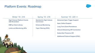 Replicate Salesforce Data in Real Time with Change Data Capture | PPT