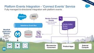 Replicate Salesforce Data in Real Time with Change Data Capture | PPT