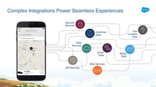 Replicate Salesforce Data in Real Time with Change Data Capture | PPT