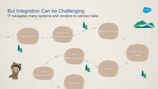Replicate Salesforce Data in Real Time with Change Data Capture | PPT