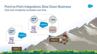 Replicate Salesforce Data in Real Time with Change Data Capture | PPT