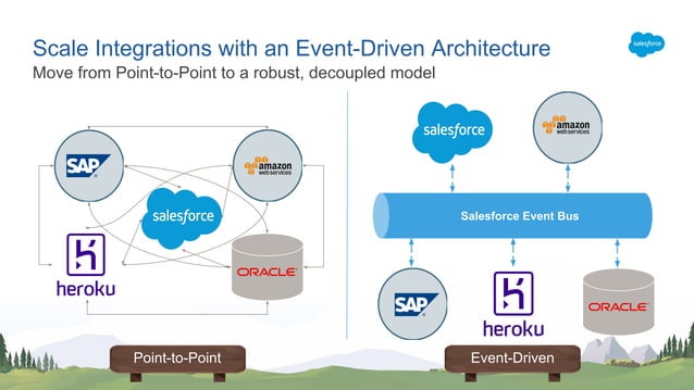 Replicate Salesforce Data in Real Time with Change Data Capture | PPT