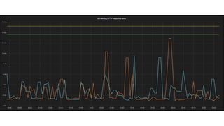 Replicating application data into materialized views | PDF | Databases | Computer Software and ...