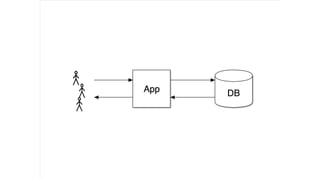 Replicating application data into materialized views | PDF | Databases | Computer Software and ...