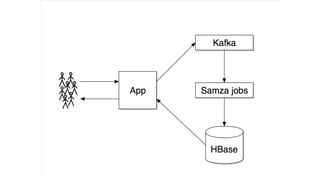 Replicating application data into materialized views | PDF | Databases | Computer Software and ...