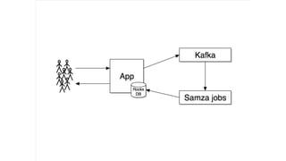 Replicating application data into materialized views | PDF | Databases | Computer Software and ...