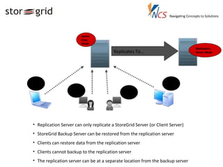 Replication Management | PPT
