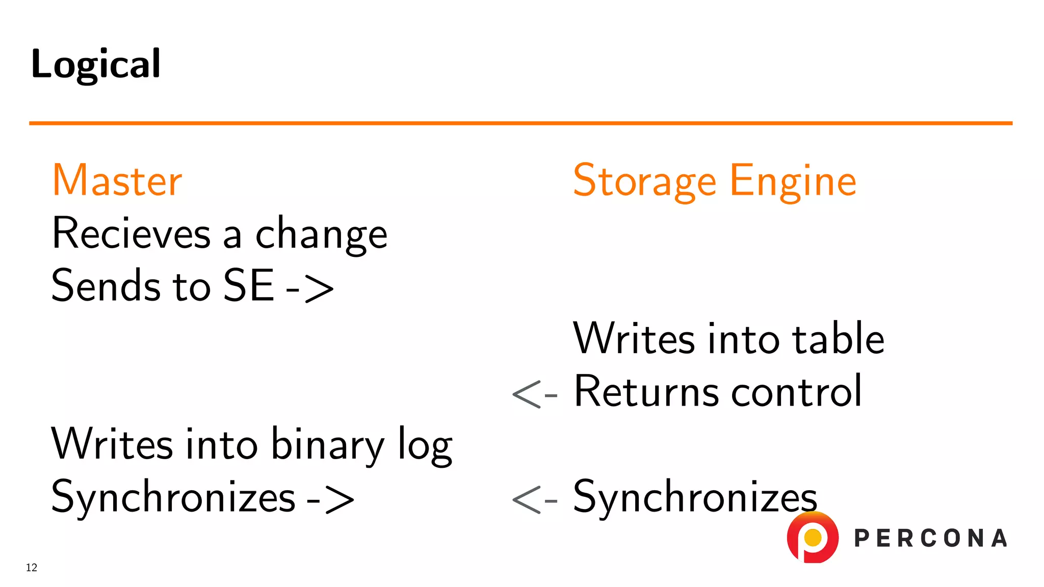 Lessons Learned: Troubleshooting Replication | PPT