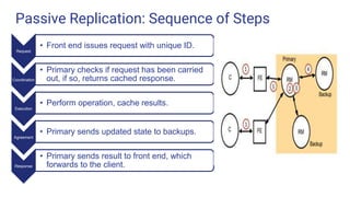 Replication in Distributed Systems | PPTX