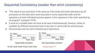Replication in Distributed Systems | PPTX