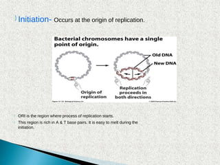 Replication.pptx